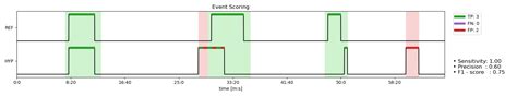 GitHub Esl Epfl Timescoring Lib For Event And Sample Based
