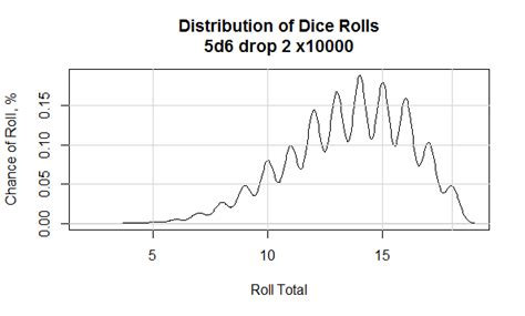r two condition while loop not working stack overflow