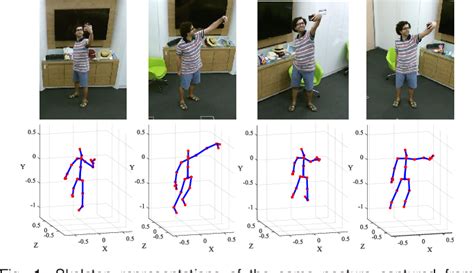 Figure 1 From View Adaptive Neural Networks For High Performance