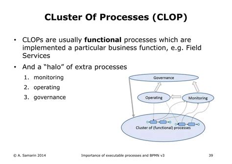 Importance Of Executable Processes And BPMN PPT