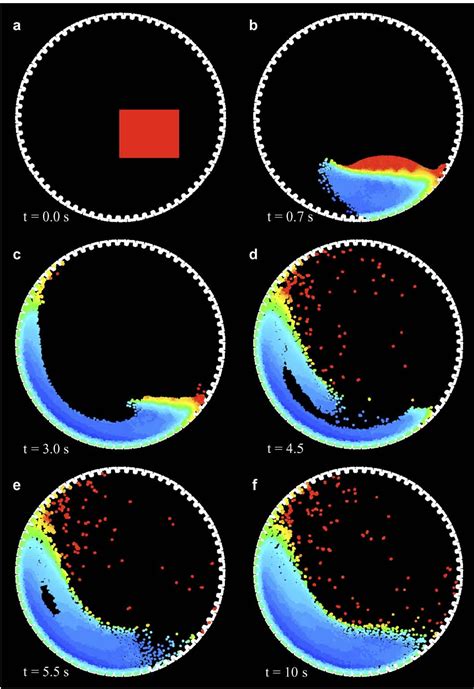 Figure 2 1 From A One Way Coupled Dem Cfd Scheme To Mode Free Surface Flows In Tumbling Mills