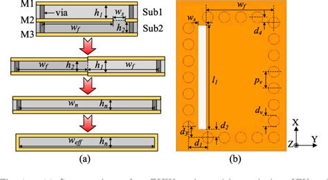 Figure 1 From A Design Method To Realize Manufacture Friendly