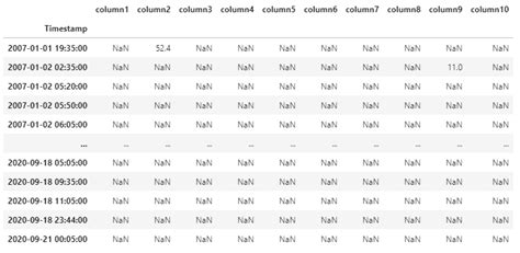 Python Pandas Drop Nans Per Column And Pad With 0 Fast Stack
