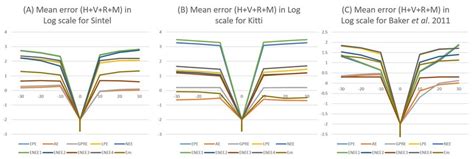 Mean Error Y Axis In Log Scale For All Metrics Between GT And Download Scientific Diagram