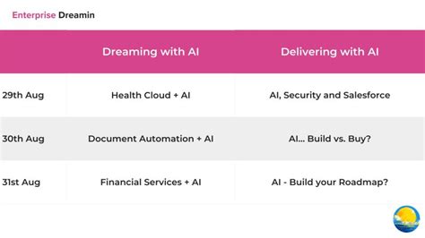 Enterprisedreamin Cloudcompliance Ai Salesforce Cloud Compliance