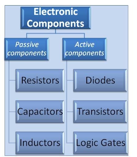 Difference Between Active And Passive Components Electrical Volt