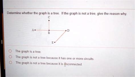 SOLVED Determine Whether The Graph Is A Tree If The Graph Is Not A Tree Give The Reason Why