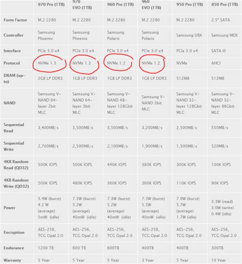 [howto] Get Full Nvme Support For All Systems With An Ami Uefi Bios Nvme Support For Old