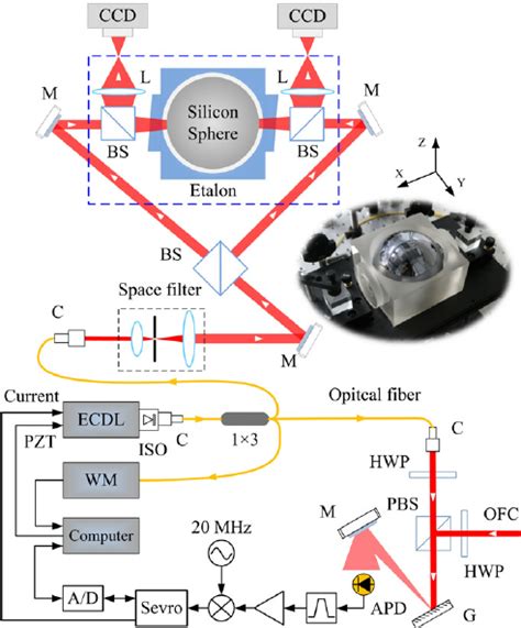 Experimental Setup Of The Phase Shifting Interferometer For Silicon Download Scientific Diagram