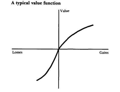 Ác cảm mất mát loss aversion trong đầu tư chứng khoán qua góc nhìn xử