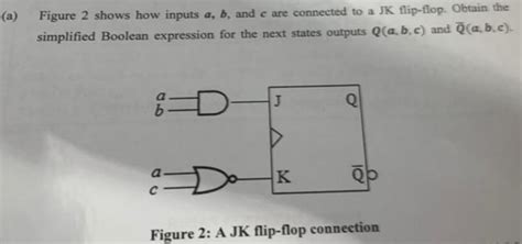 Solved A ﻿figure 2 ﻿shows How Inputs A B ﻿and C ﻿are
