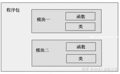 软件测试 测试开发丨Python 模块与包 学习笔记 知乎