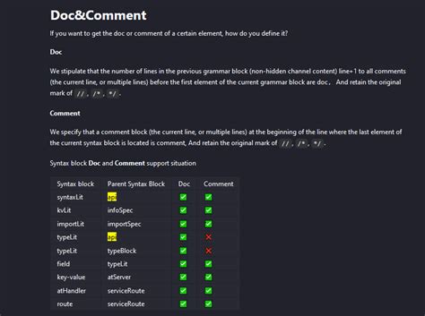 Docs And Comments Are Not Retained When Using Goctl To Generate Code