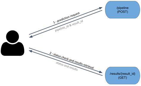 Typical Workflow — Next Generation Ng Iedb Tools 010 Documentation