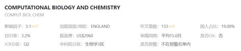Computational Biology And Chemistry怎么样