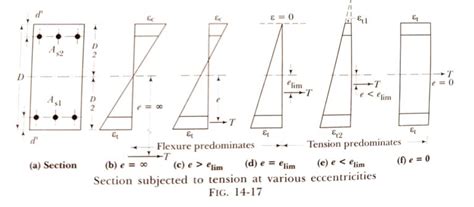 Crack Width Calculation As Per Is 3370 2021