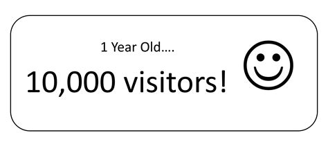 One Year Old 10000 Visitors Mathalope