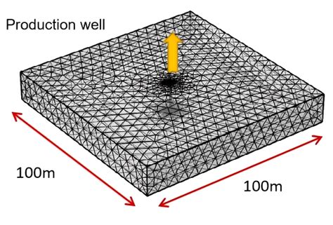 verify model meshing diagram download scientific diagram
