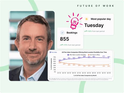 Flexibility Remains The Center Of Gravity For Work Kadence