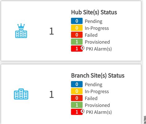Cisco Iwan Application On Apic Em User Guide Releases 160 161 162 Managing Devices