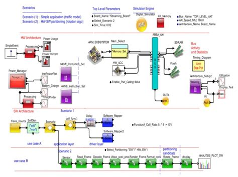 hardware software partitioning simulations and discussions