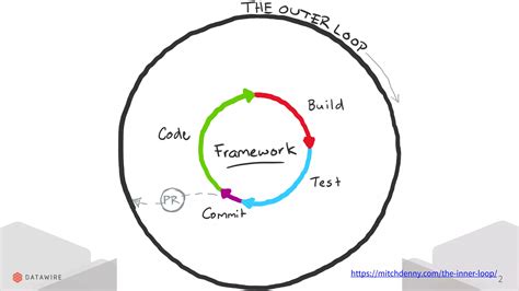 Telepresence Fast Development Workflows For Kubernetes Ppt