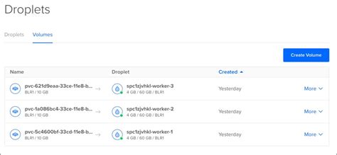 Webinar Series Deploying Stateful Services In Kubernetes Digitalocean