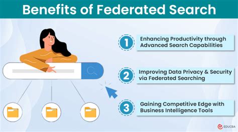 Federated Search Meaning How Does It Work And Benefits