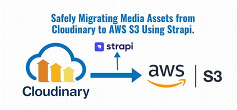 Migrating Media From Cloudinary To Aws S3 Using Strapi By Murtaza