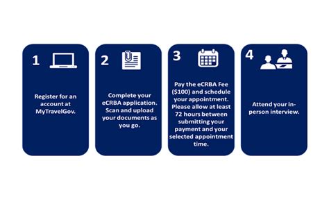 Crba How To Apply Us Embassy In Switzerland And Liechtenstein
