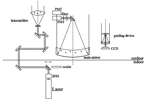 The Modified Optical Scheme Download Scientific Diagram