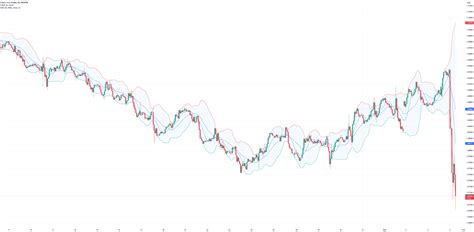 Quantitative Analysis In Forex Trading For Fxopeneurusd By Fxopen