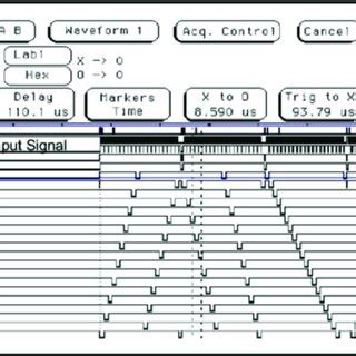 FPGA Verification Result Download Scientific Diagram