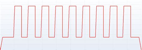 spike testing in galting gatling open source gatling