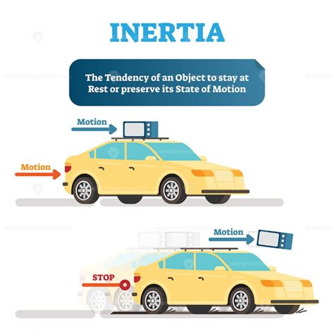 Inertia Physics Demonstration Example With Objects And Movement Vector Illustration Educational