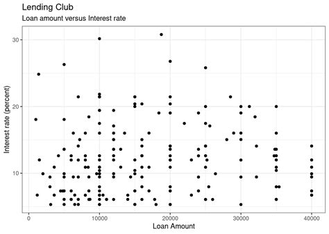 Chapter 30 Simulation Based Linear Regression Solutions Manual For