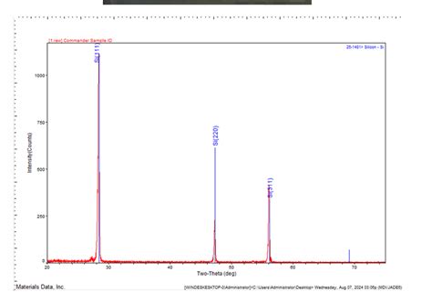 请大神看看xrd图谱是多晶硅还是单晶硅 知乎