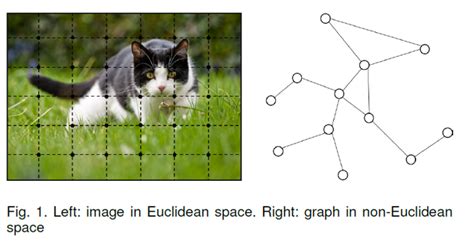 从图graph到图卷积graph Convolution：漫谈图神经网络模型 一 Siviltaram 博客园