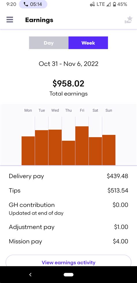 First Full Week Out With Gh In Months Rgrubhubdrivers