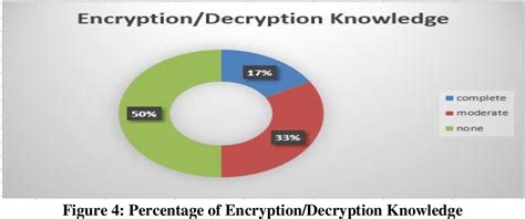 Figure 1 From Cryptography Encryption Decryption And Steganography Semantic Scholar