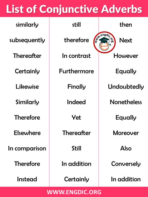 Adverbs