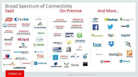 My Experience With Oracle Integration Cloud Services Qualogy Caribbean
