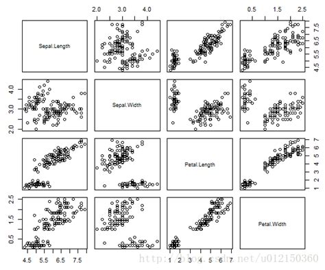 R语言数据分析、展现与实例（02）vickyleexys Blog Csdn博客r语言数据分析案例
