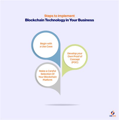 Exploring Blockchain Implementation Building Trust And Efficiency Core Devs Ltd