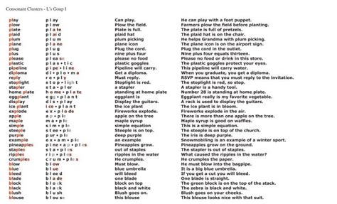Consonant Clusters Ls Goup I