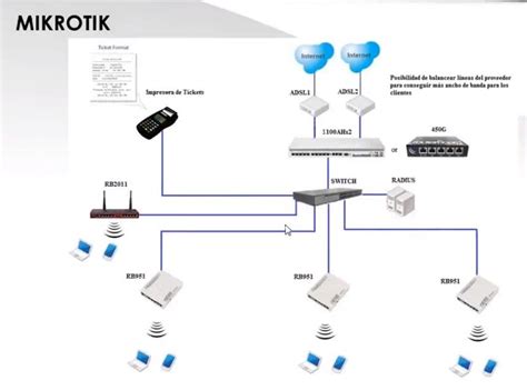 Common Error With Simple Queues In Mikrotik Routeros Artofit