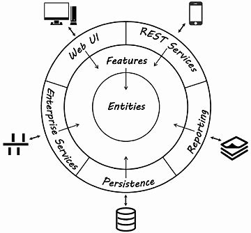 Agile Architecture Applied InfoQ