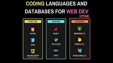 Coding Languages Do You Know Htpmr Hightechpmraja Youtube