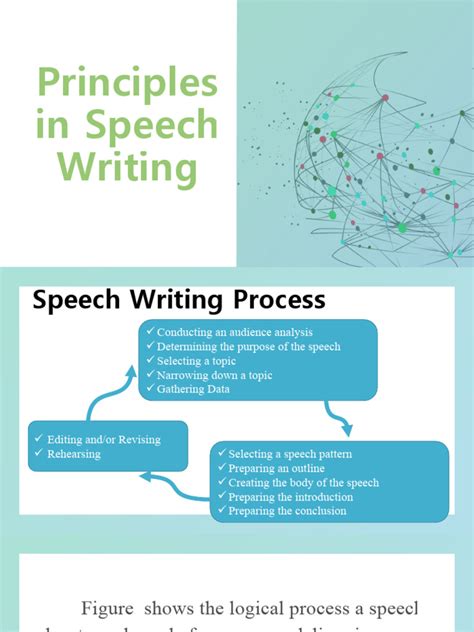 Principles In Speech Writing And Delivery Pdf Information Literacy
