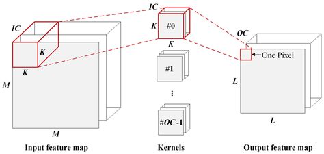 electronics free full text design of a generic dynamically